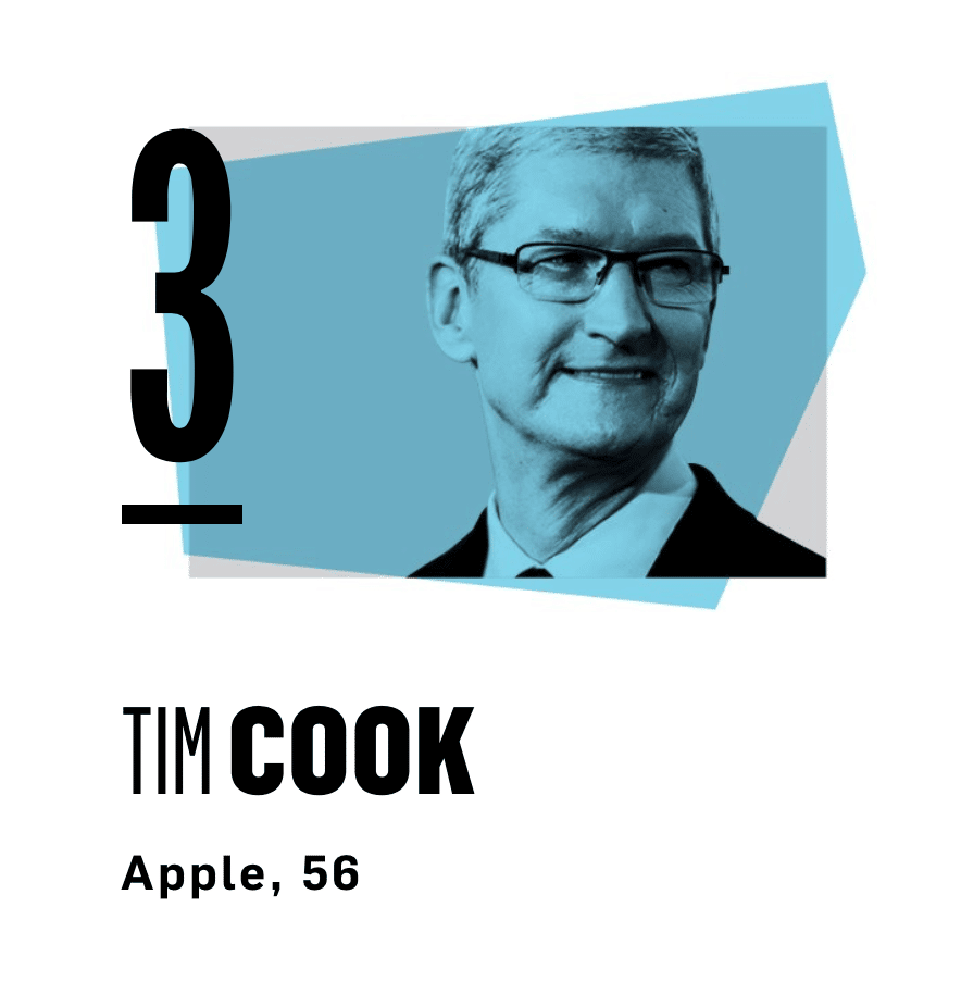Vanity Fair: Tim Cook belegt dritten Platz als Belohnung für Billionen ...