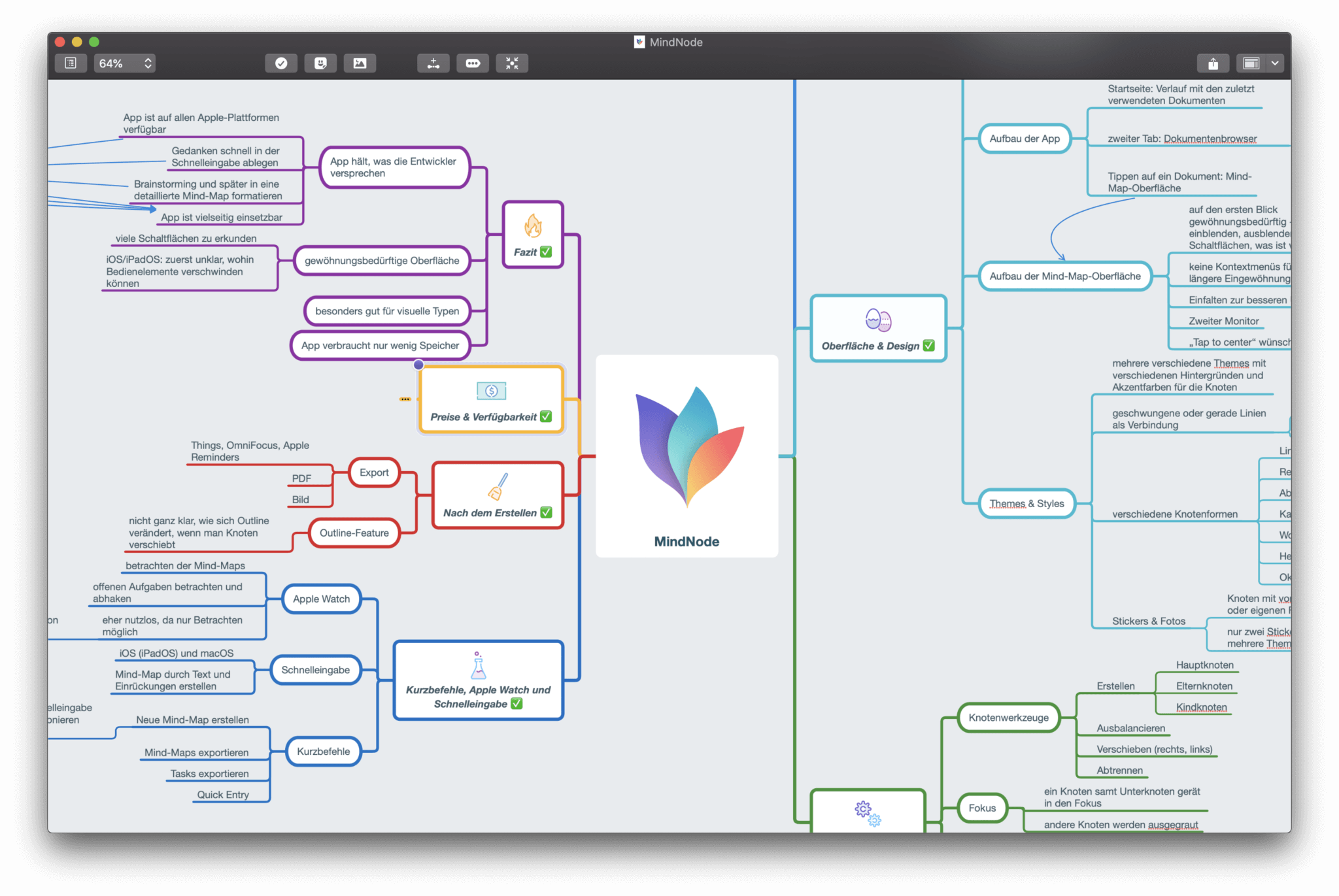 App-Review: MindNode - Digitales Mind-Mapping einfach gemacht? - Apfelpage