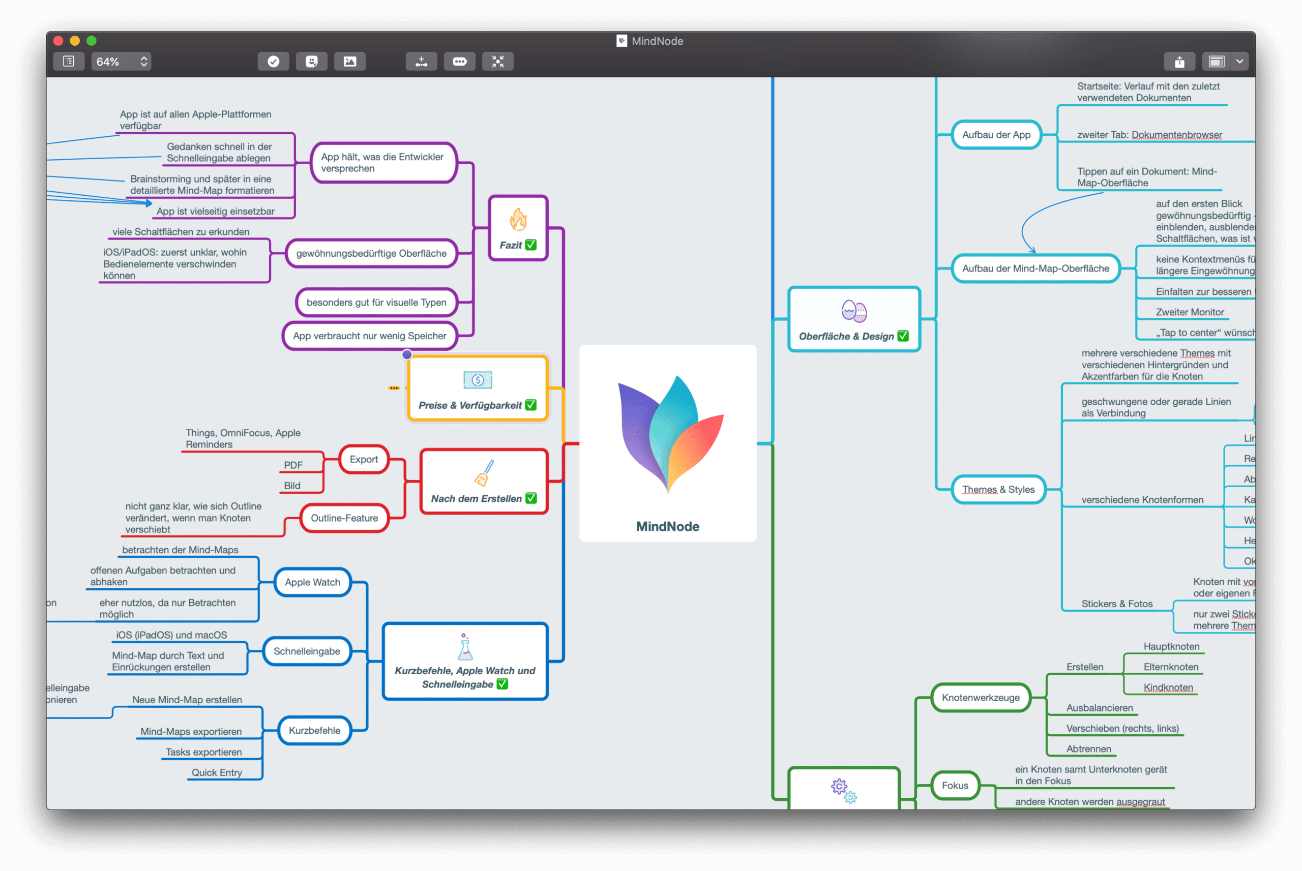 App-Review: MindNode - Digitales Mind-Mapping einfach gemacht? - Apfelpage