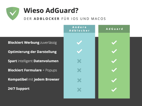 Macos adguard - dutchwqp